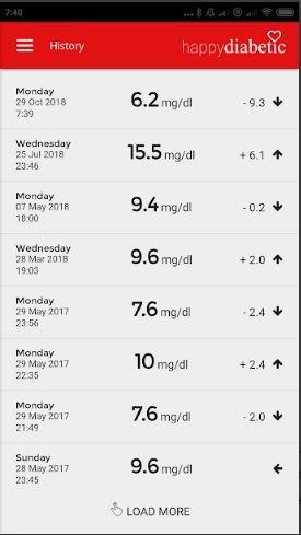 Photo Happy Diabetic 2 • Défi Santé